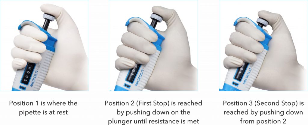 Micropipette : Types, Function & Uses in Lab, Tips, Pipetting ...
