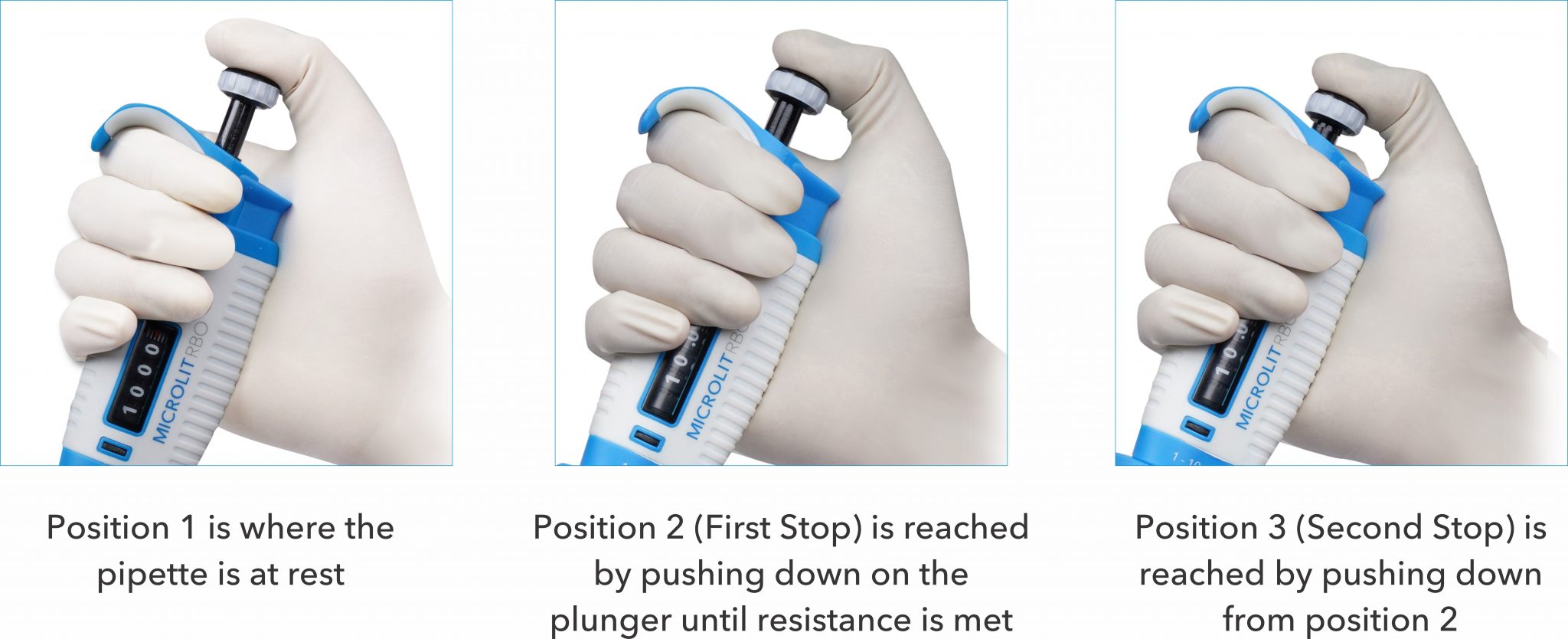 Micropipette : Types, Function & Uses in Lab, Tips, Pipetting ...