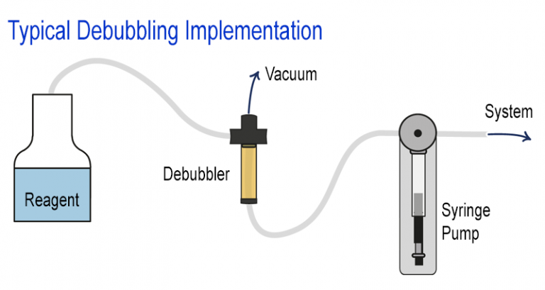 How to remove air bubbles from any liquid handling instrument? - Microlit