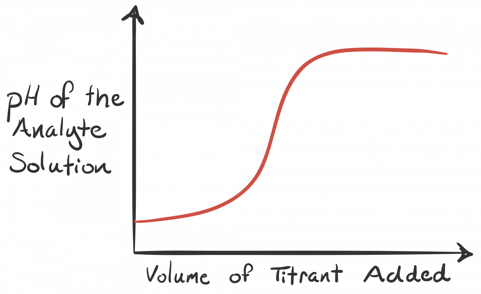 Titration, Electronic Titrator, An Advanced Guide to Titration | Microlit