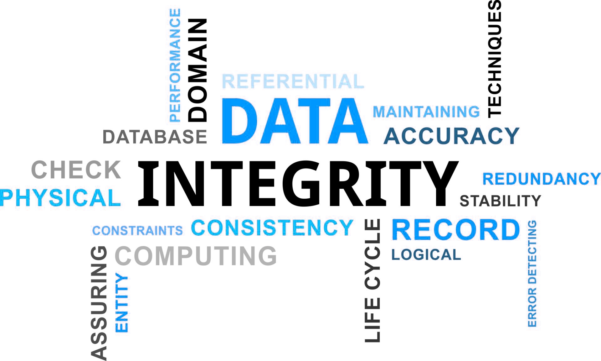 Why Data Security Is Vital for Laboratories? - Microlit