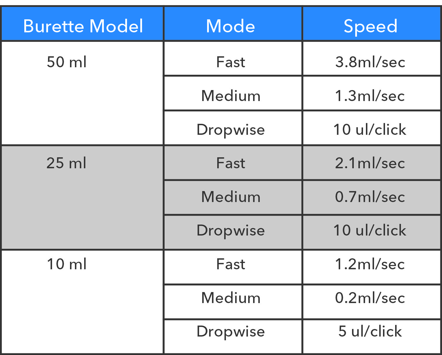 How is Microlit E-Burette better than a Digital Burette? - Microlit